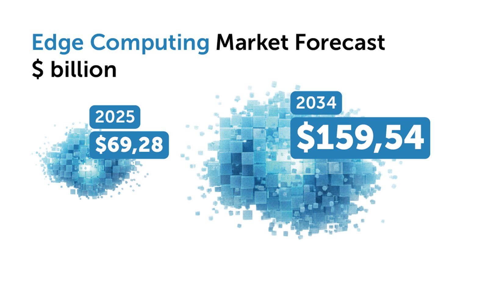 Working at the Edge of the Internet